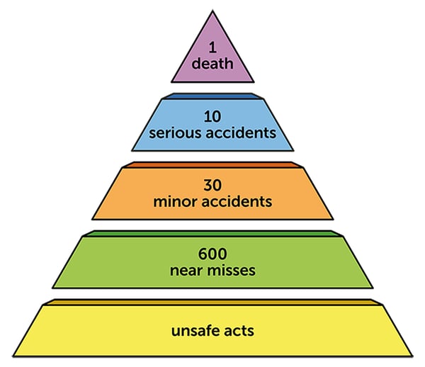 Good Catch – Now What?